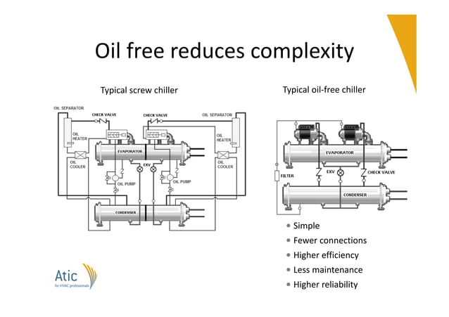 3_DANFOSS turbocore compressor presentation | PDF | Mechanical and ...