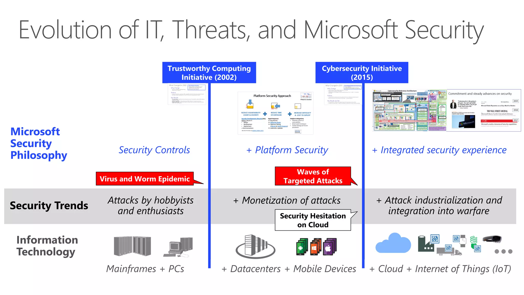 Daniel Grabski | Microsofts cybersecurity story | PDF