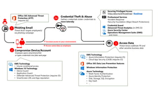 Daniel Grabski | Microsofts cybersecurity story | PDF