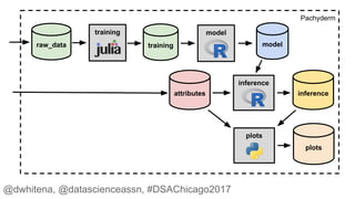 Putting the Science Back in Data Science | PPT