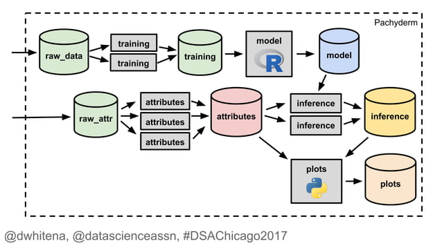 Putting the Science Back in Data Science | PPT