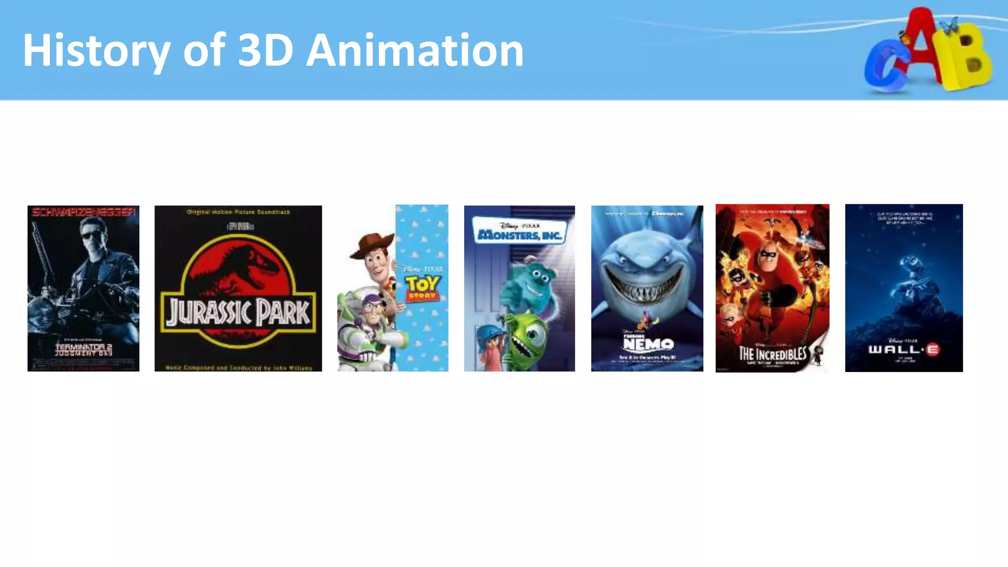 Introduction to 3D Animation | PPTX