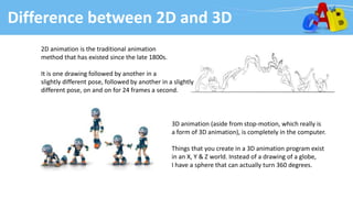 Introduction to 3D Animation | PPTX