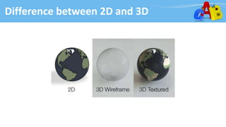 Introduction to 3D Animation | PPTX