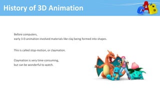 Introduction to 3D Animation | PPTX