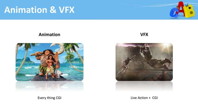 Introduction to 3D Animation | PPTX | 3-D Graphics | Computer Software ...