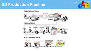 Introduction to 3D Animation | PPTX
