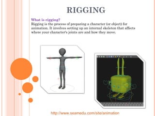 3D Animation - A Case Study by Seamedu Media School | PPT