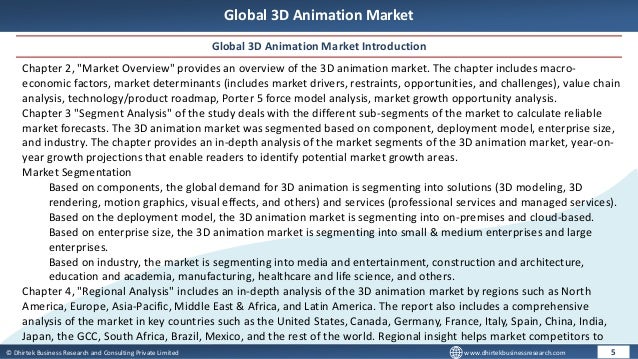 3D Animation Market.pdf