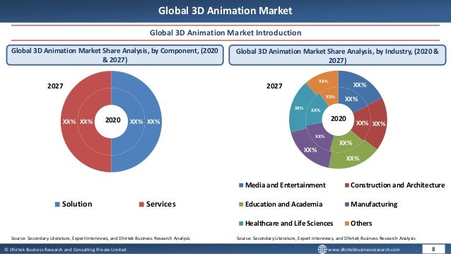 3D Animation Market.pdf