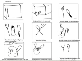 3d animation planning | PPTX