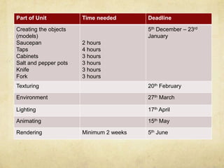 3d animation planning | PPTX
