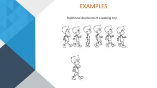 3 d animations | PPTX