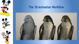 3 d animation workflow ppt ammu hari creations | PPT
