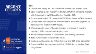 Danone - History, Evolution, Present and the Future | PPTX