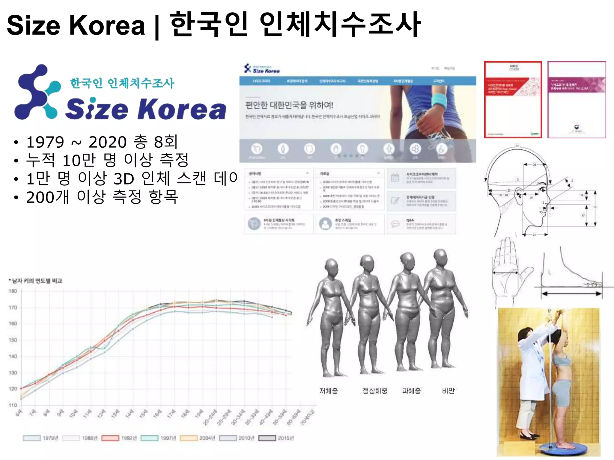 3D Anthropometry (Kor) | PPT