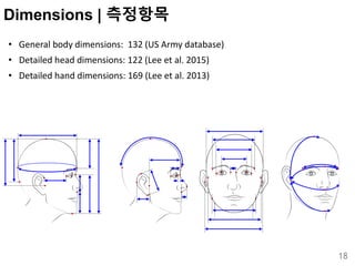 3D Anthropometry (Kor) | PPT