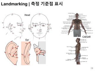 3D Anthropometry (Kor) | PPT