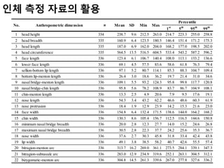 3D Anthropometry (Kor) | PPTX