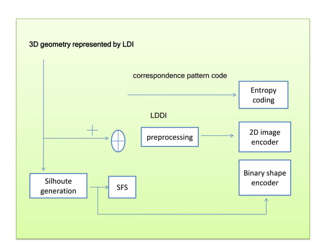 3 d antiphishing based cryptography | PPTX | 3-D Graphics | Computer Software and Applications