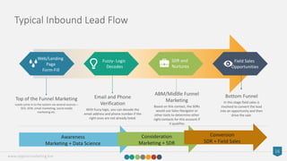 3 d approach_demand_generation | PPT