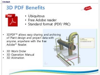 3D APPS Exchange | PPT