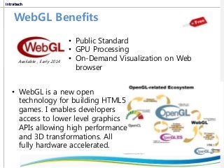 3D APPS Exchange | PPT