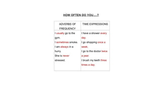 3D&A, Present tenses.pre-elementary level, pptx | PPT