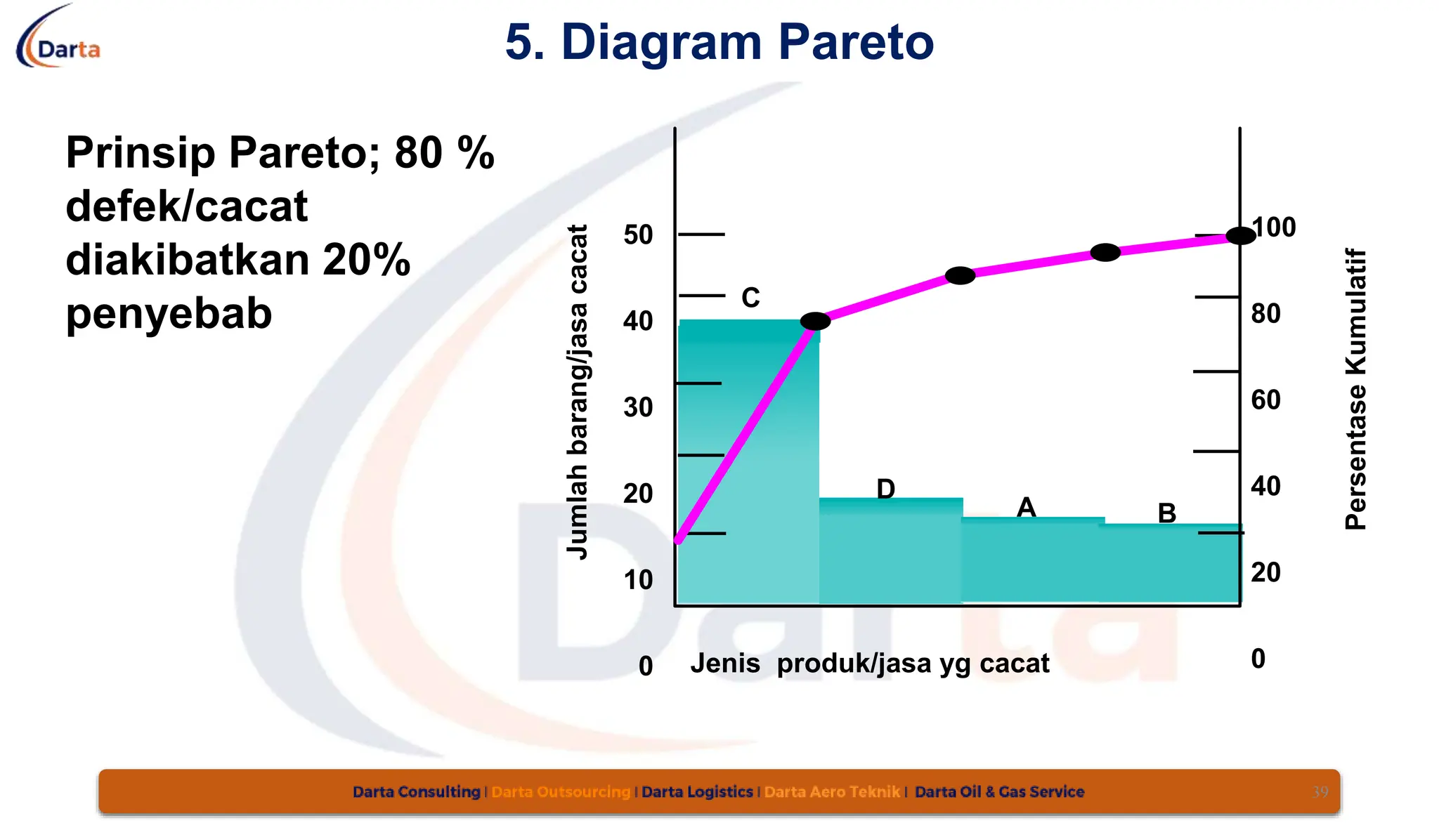 3 DARTA TQM QCP QCC 5 R DAN SS_Nw .ppt