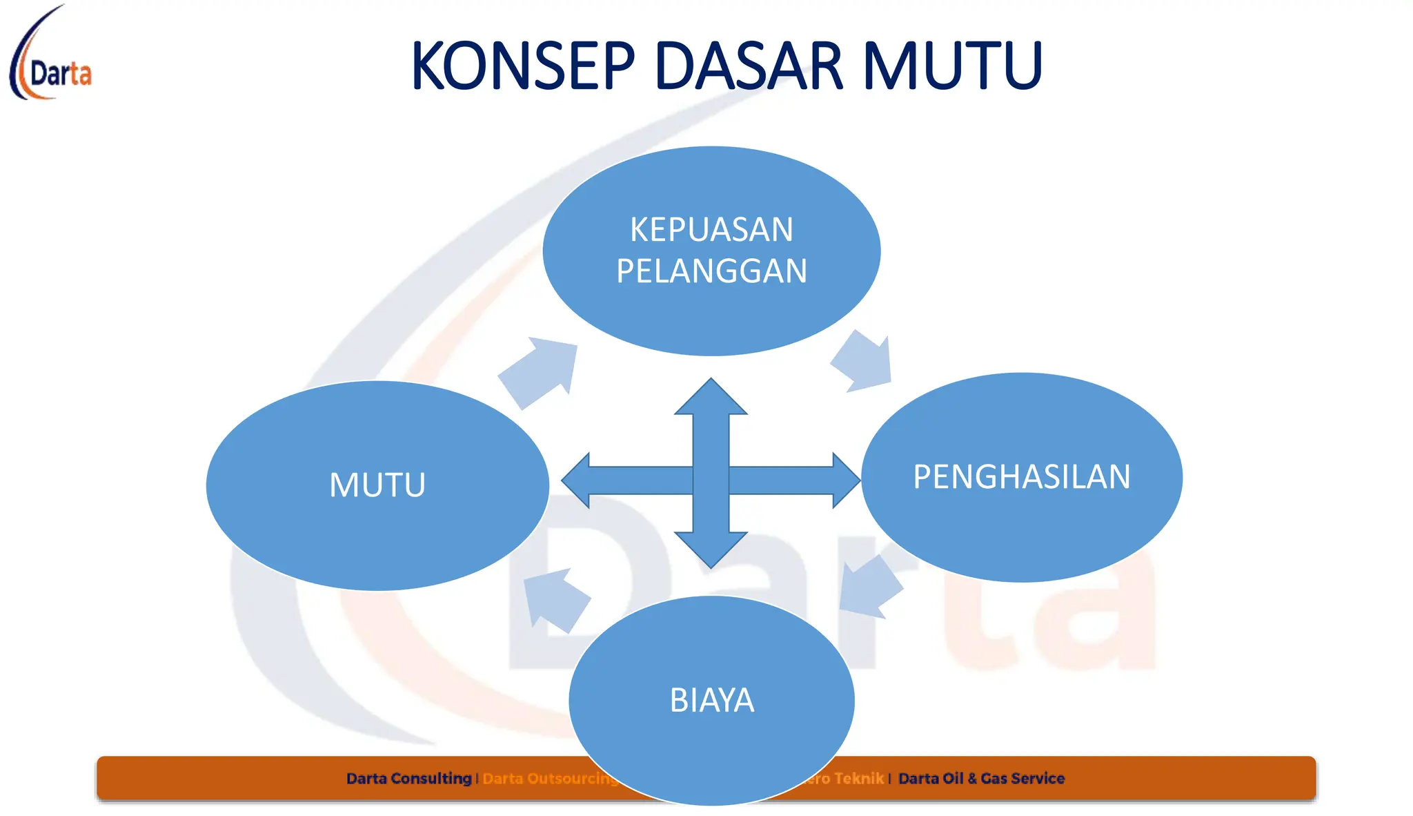 3 DARTA TQM QCP QCC 5 R DAN SS_Nw .ppt