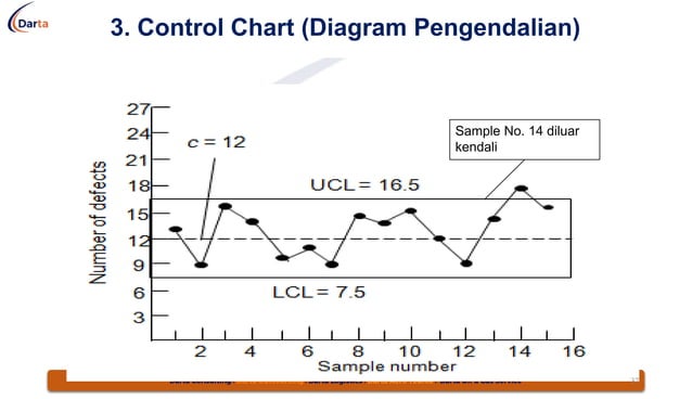 3 DARTA TQM QCP QCC 5 R DAN SS_Nw .ppt
