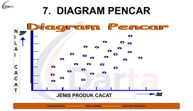 3 DARTA TQM QCP QCC 5 R DAN SS_Nw .ppt