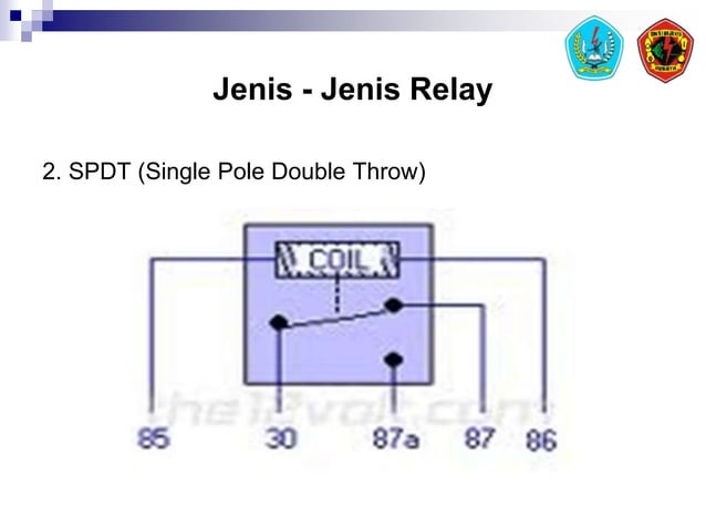 Penjelasan Dasar mengenai komponen Relay | PPT