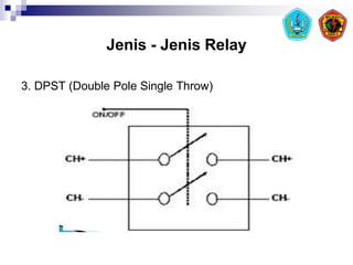 Penjelasan Dasar mengenai komponen Relay | PPT