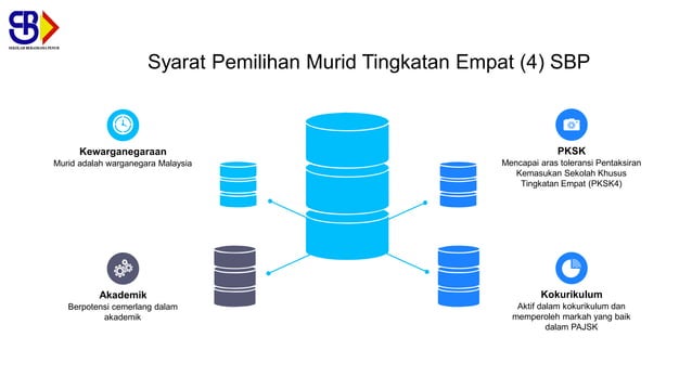 3 Dasar Syarat & Kriteria SBP 2022_211020(1).pdf
