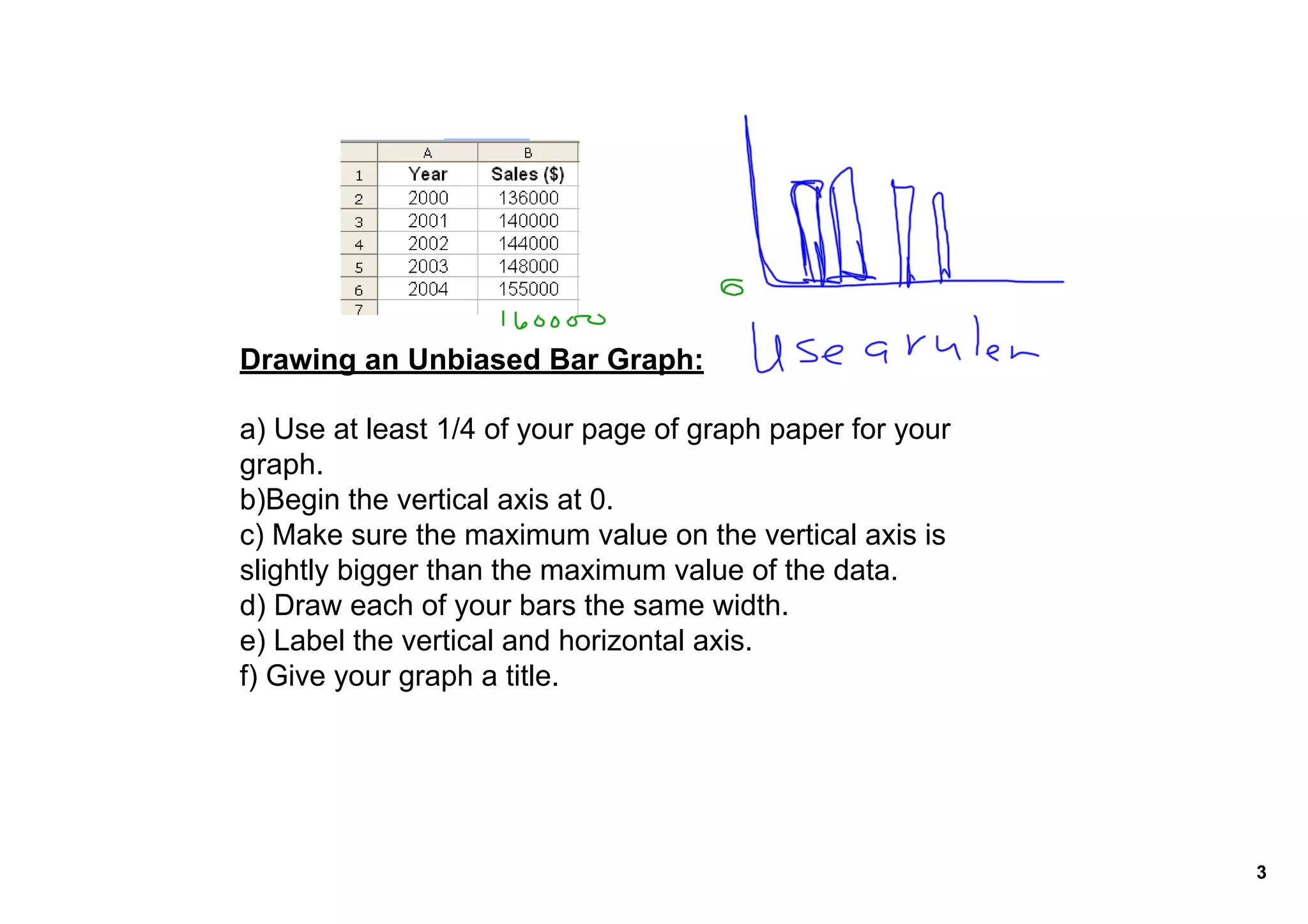 3 data analysis bar graphs may 27 | PPT