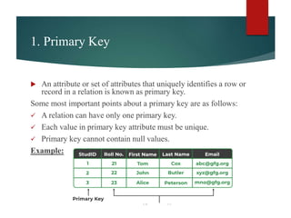 Database_Keys types of keys in DBMS.pptx | Databases | Computer Software and Applications