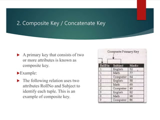 Database_Keys types of keys in DBMS.pptx | Databases | Computer ...
