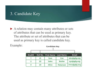 Database_Keys types of keys in DBMS.pptx | Databases | Computer ...