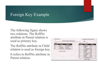 Database_Keys types of keys in DBMS.pptx | Databases | Computer ...