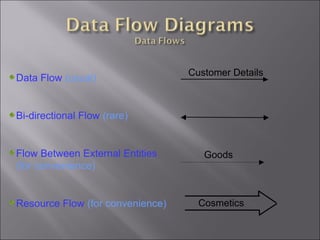 3 data folw diagram | PPT | Computing | Technology & Computing
