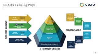 DoD Data Quality Challenges | PPT
