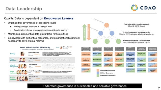 DoD Data Quality Challenges | PPT