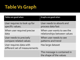 3 data visualization | PPTX