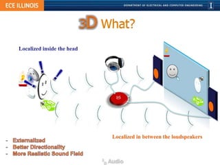 3D audio | PPTX