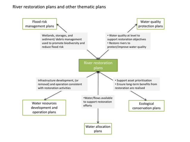 3 dave tickner strategic water mgt china | PPT