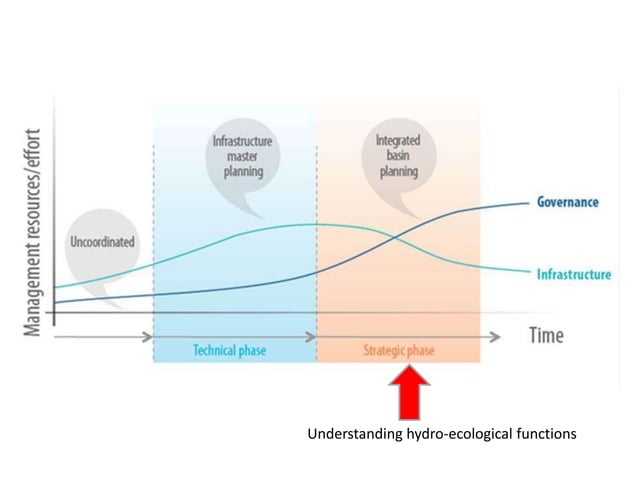 3 dave tickner strategic water mgt china | PPT