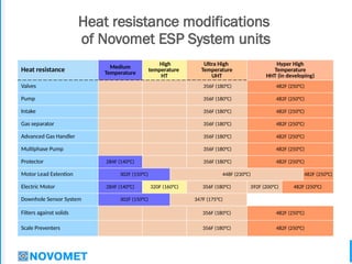 3 day. High temperature oil & gas in.pptx