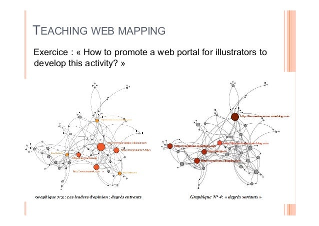 Mapping The Web Mapping The Web