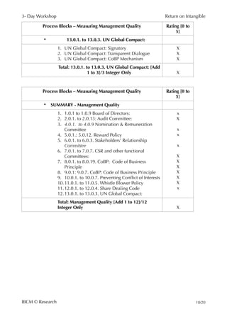 3 day workshop transformation towards self-governance | PDF